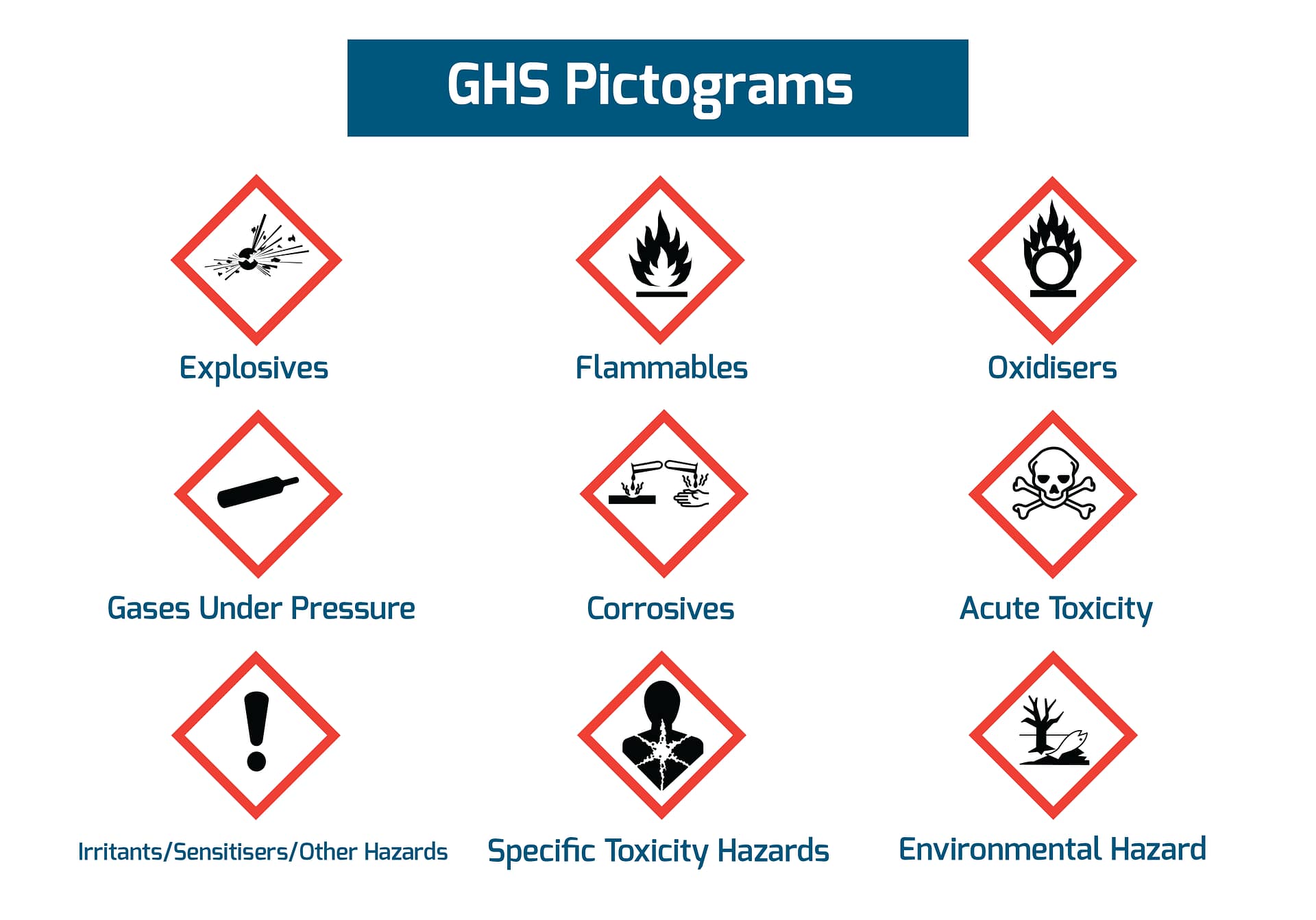Digital Workplace Safety Signs and Symbols: A Detail Guide